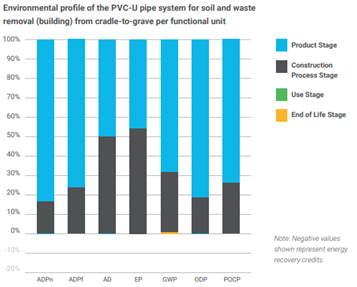 Accelerating Sustainability through the Accelerated Adoption of Technology