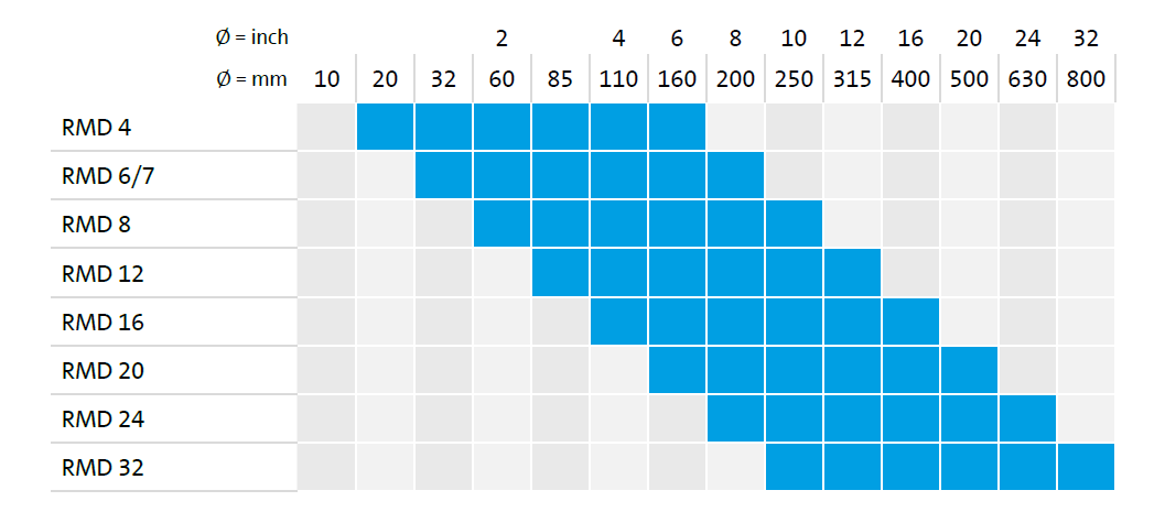Multi-Layer Die Heads: Guaranteeing the best possible layer distribution