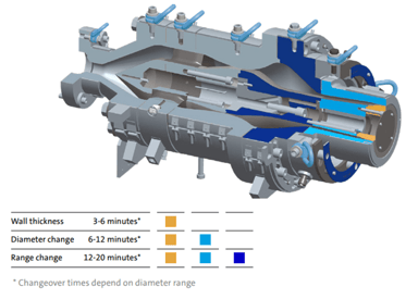 Solid Wall Die Heads: PVC Pipe Extrusion with Precision and Efficiency
