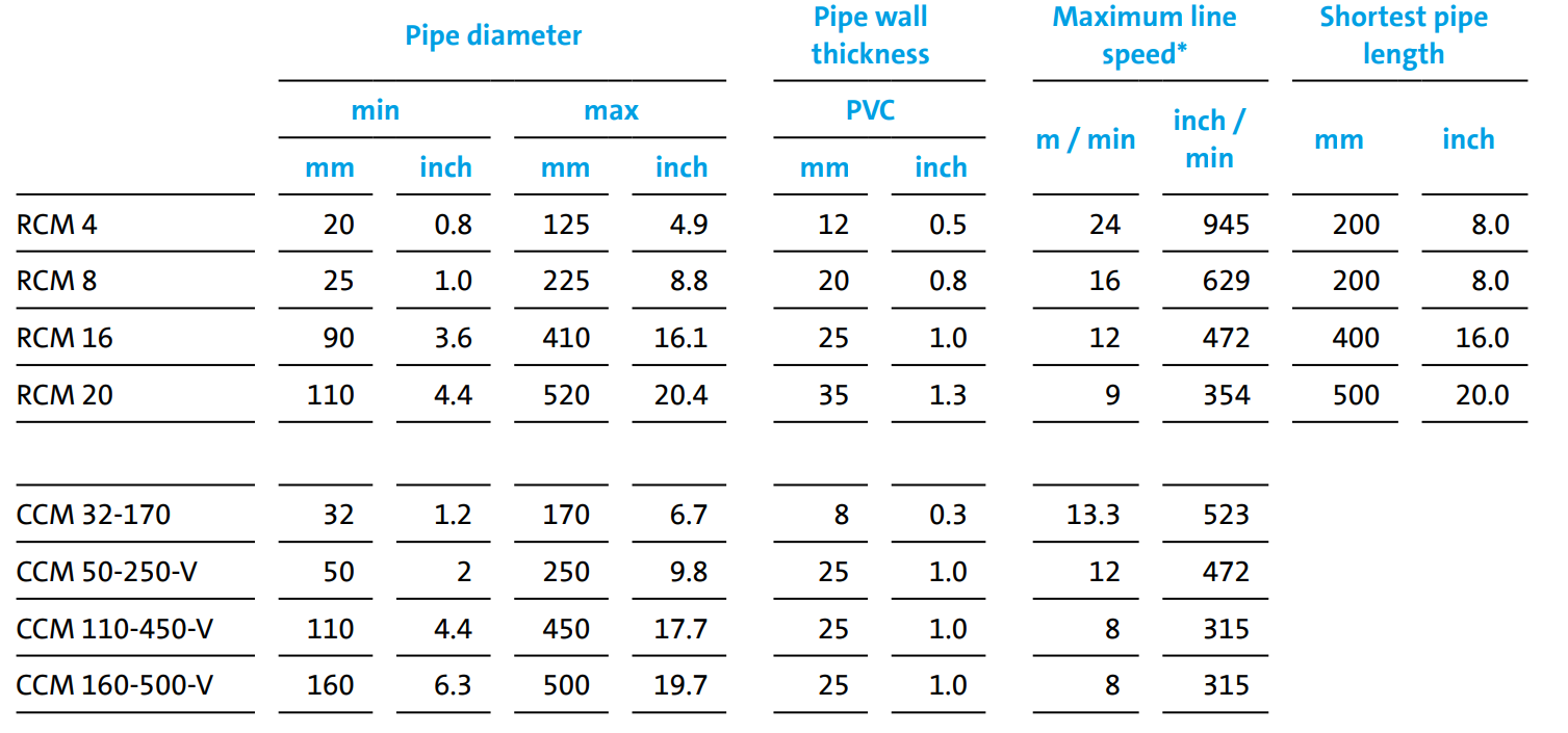 Pipe Cutters: High-Quality Cutting Solutions